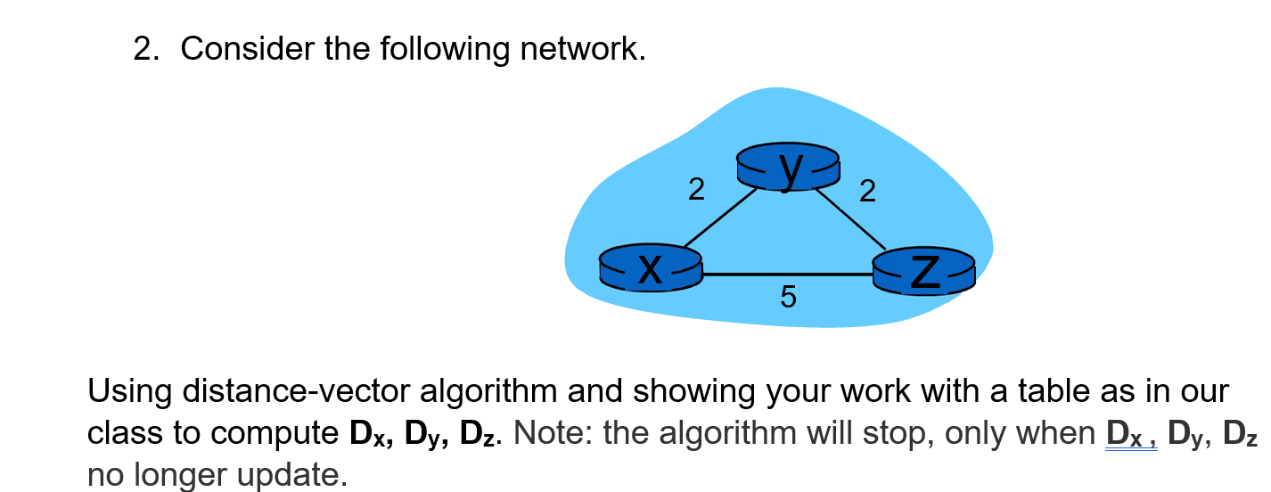 Solved 2. Consider the following network. 2 2 X Ez 5 Using | Chegg.com