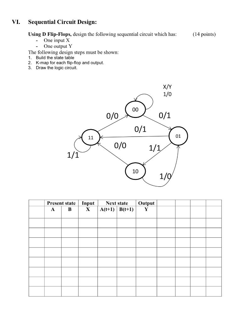 Solved VI. Sequential Circuit Design: Using D Flip-Flops, | Chegg.com