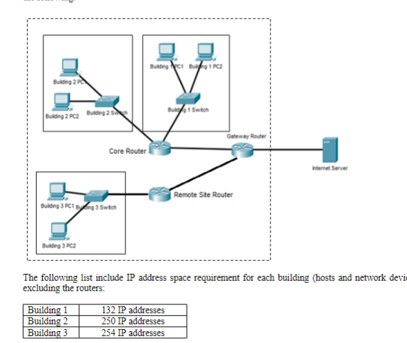 Solved The following list include IP address space | Chegg.com