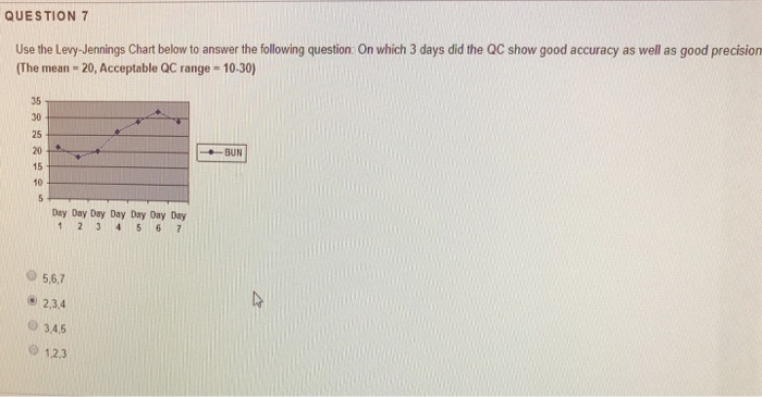 Solved QUESTION 7 Use the Levy-Jennings Chart below to | Chegg.com