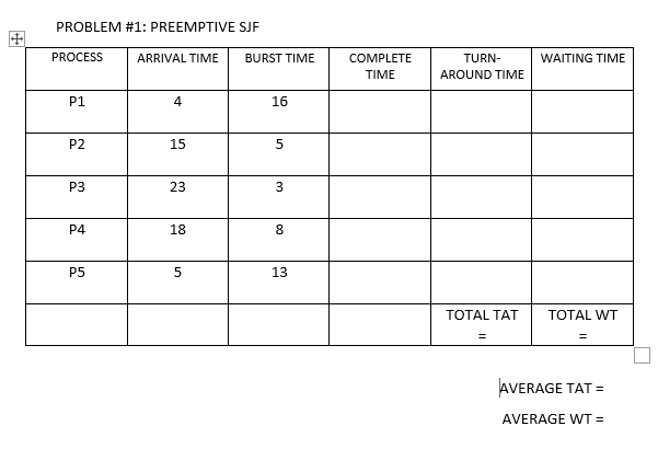 Solved PROBLEM #1: PREEMPTIVE SJF PROCESS ARRIVAL TIME BURST | Chegg.com