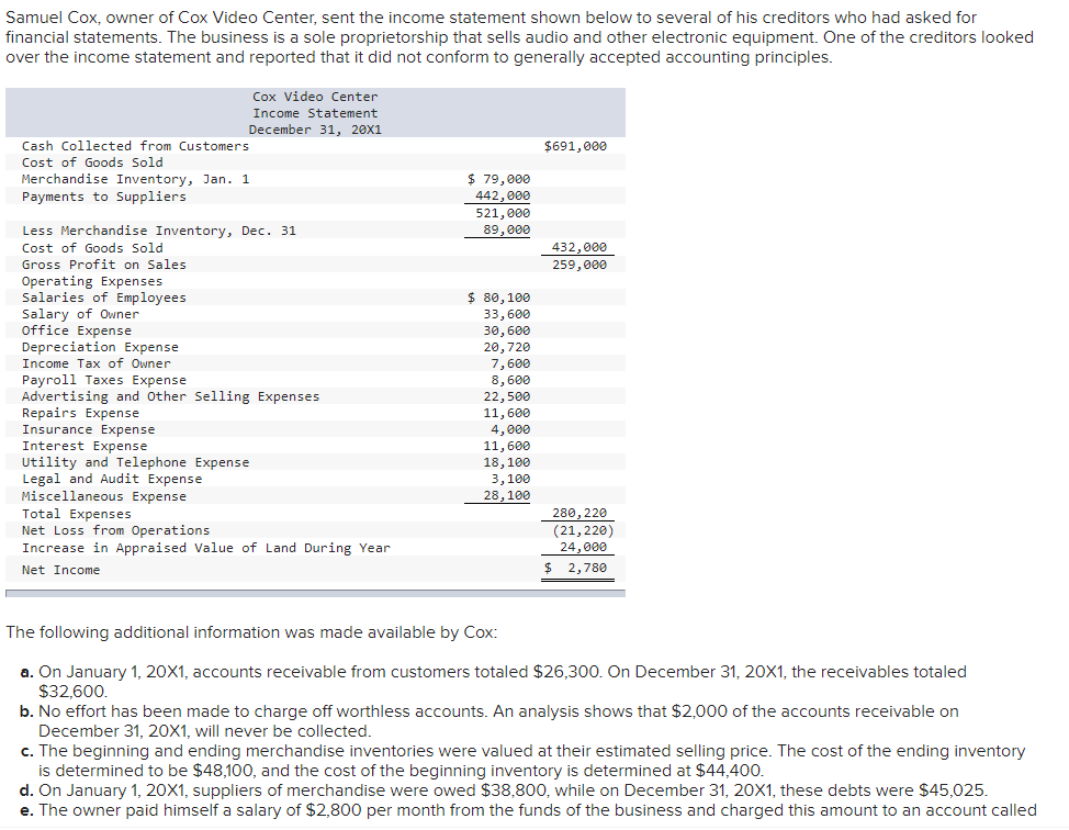Solved Samuel Cox, owner of Cox Video Center, sent the | Chegg.com