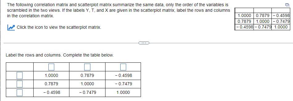 Solved The following correlation matrix and scatterplot | Chegg.com