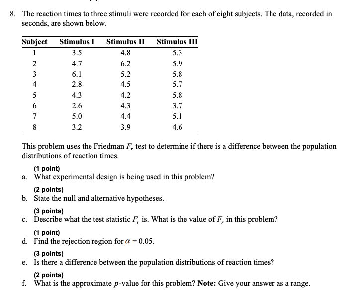 Solved The reaction times to three stimuli were recorded for | Chegg.com