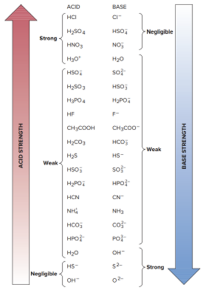 Solved Using the table shown below, you can establish that | Chegg.com