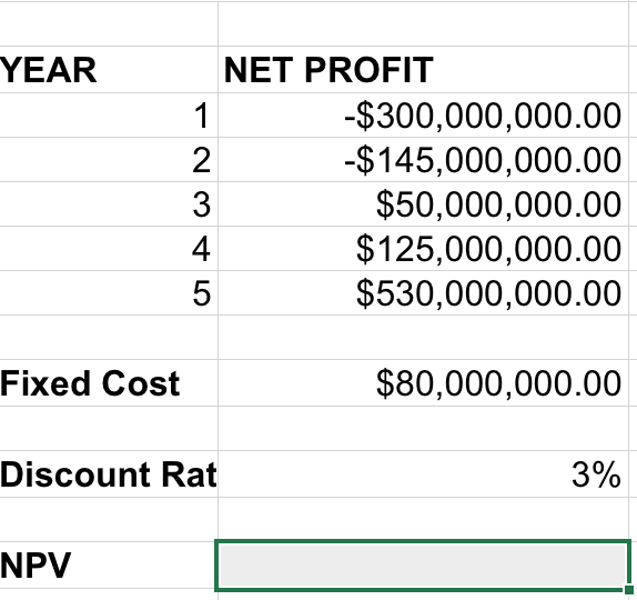 Solved \begin{tabular}{r|r} YEAR & \multicolumn{2}{|l}{ NET | Chegg.com