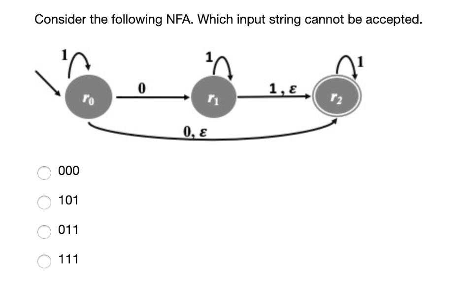 Solved Consider the following NFA. Which input string cannot | Chegg.com
