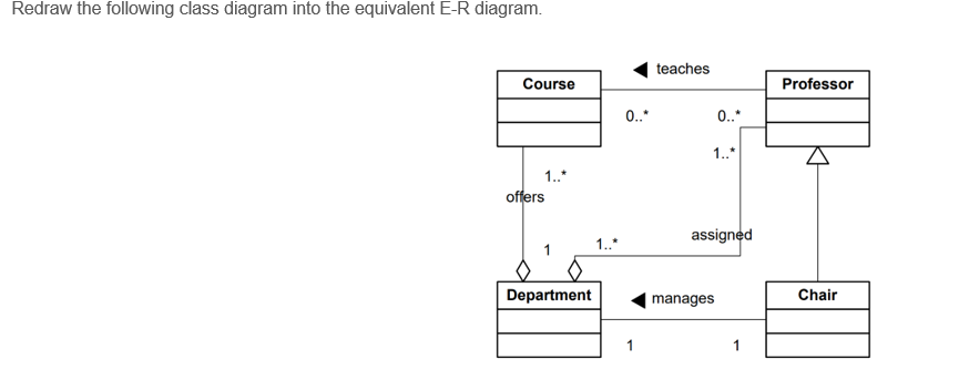 Solved Redraw the following class diagram into the | Chegg.com