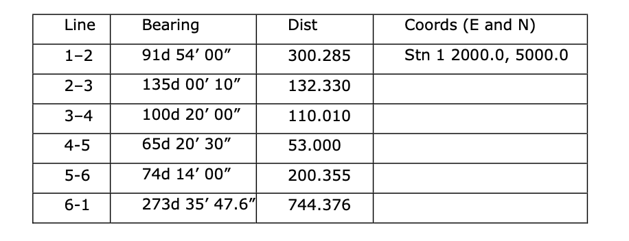 Solved Coordinate, traverse calculationsA Bowditch traverse | Chegg.com
