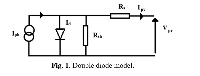 Fig. 1. Double diode model. | Chegg.com