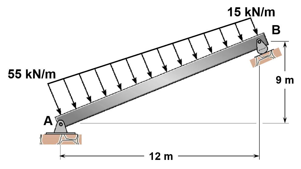 Solved An incline beam system is given below. It is | Chegg.com