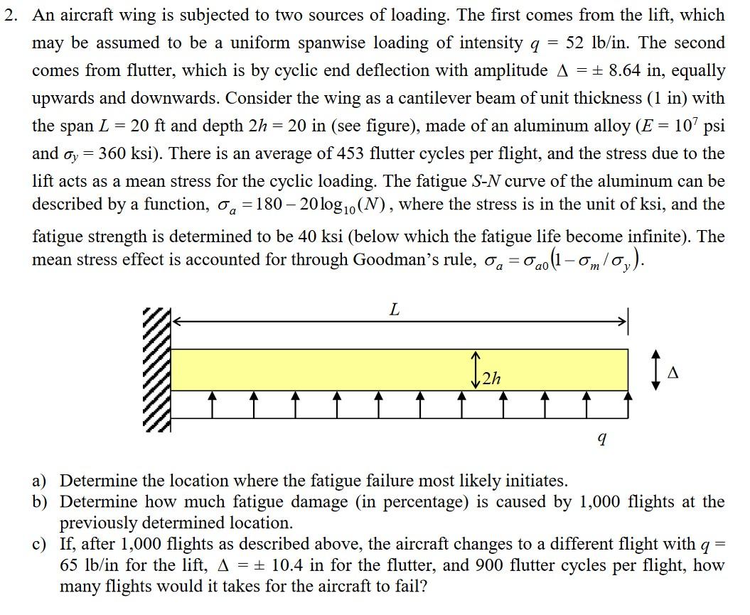An aircraft wing is subjected to two sources of | Chegg.com