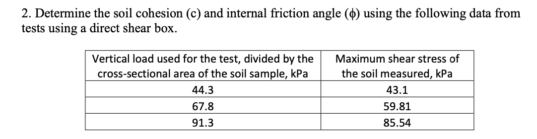 Solved 2. Determine the soil cohesion (c) and internal | Chegg.com