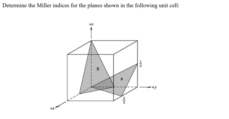 Solved Determine the Miller indices for the planes shown in | Chegg.com