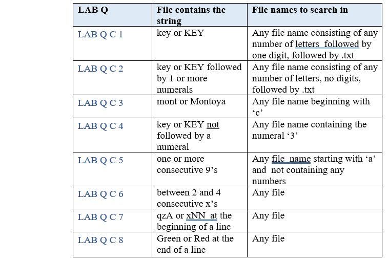 Solved \begin{tabular}{|l|l|l|} \hline LAB Q & File | Chegg.com