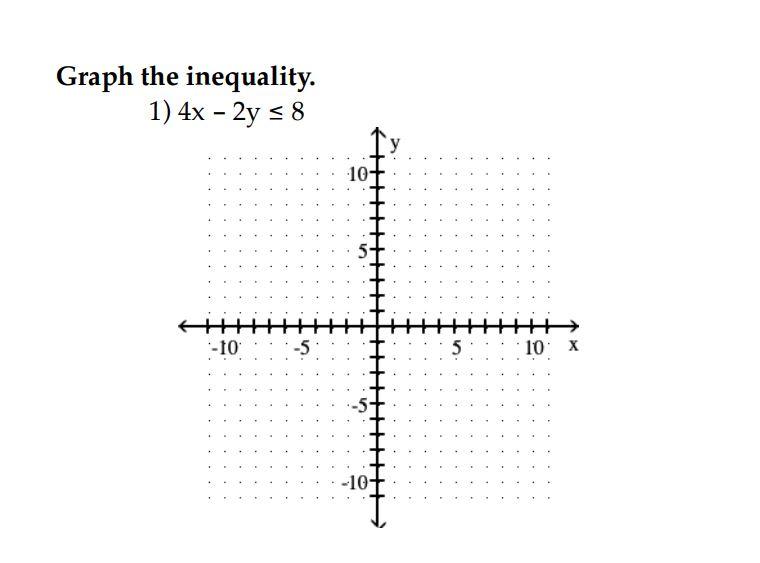 Solved Graph the inequality. 1) 4x - 2y ≤ 8 . 1 + . ' * -10 | Chegg.com