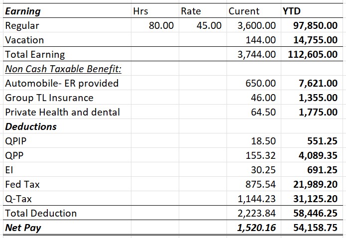 Solved The following last pay stub of a Quebec employee is | Chegg.com