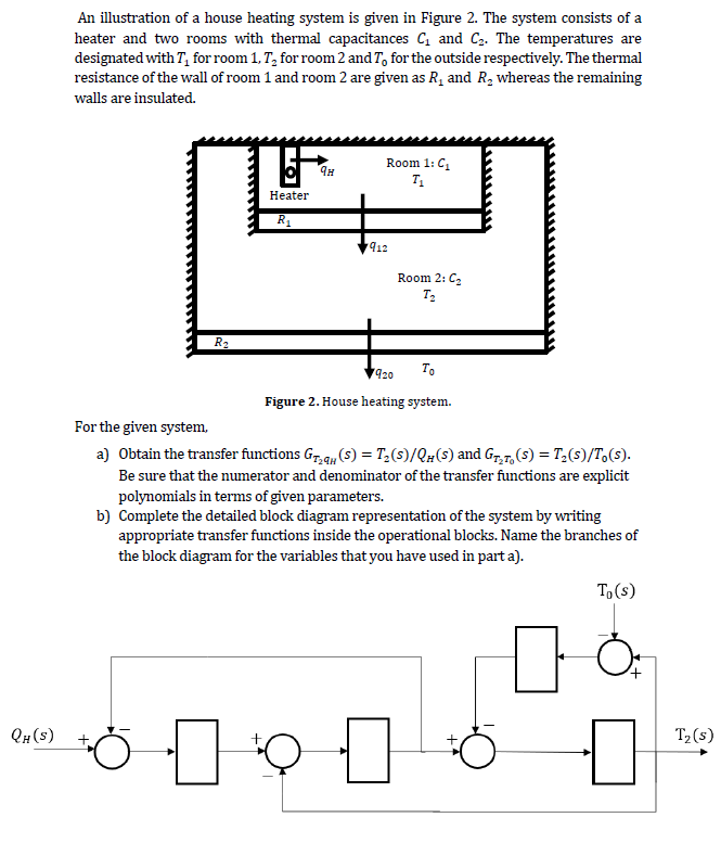 An illustration of a house heating system is given in | Chegg.com