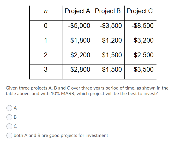 Solved n Project A Project B Project C 0 -$5,000 -$3,500 | Chegg.com