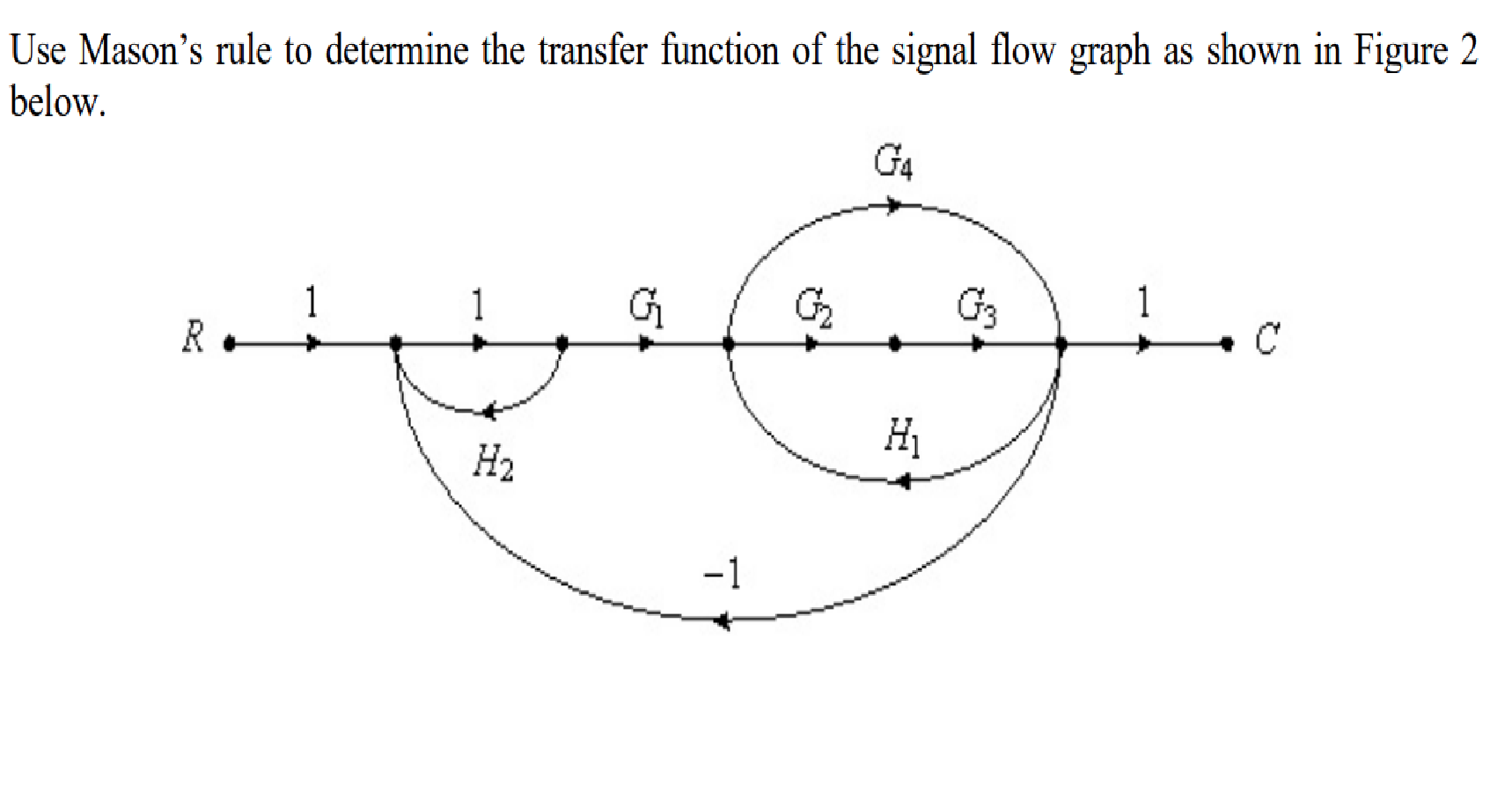 Solved Use Mason's rule to determine the transfer function | Chegg.com