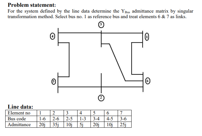 Solved Problem statement: For the system defined by the line | Chegg.com