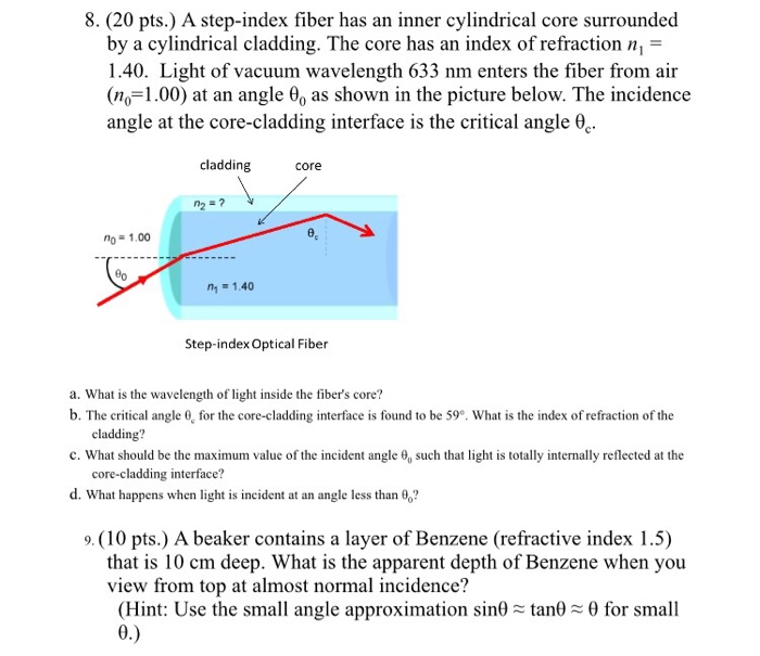 Solved A step-index fiber has an inner cylindrical core | Chegg.com