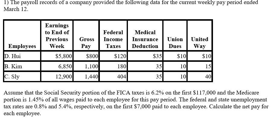Solved I WANT TO KNOW HOW FICA WAS CALCULATED ON THIS | Chegg.com