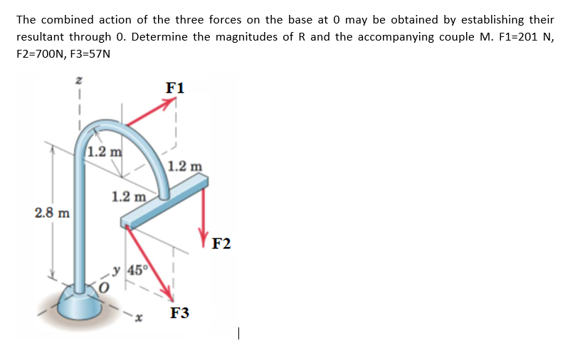 Solved The combined action of the three forces on the base | Chegg.com