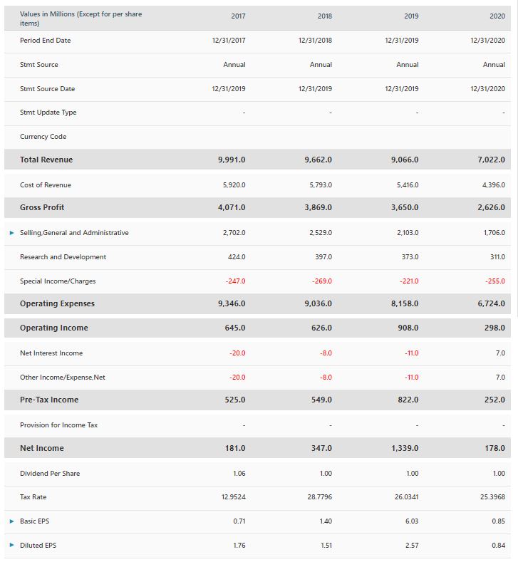 Solved Using attached Income Statement and Balance Sheet | Chegg.com