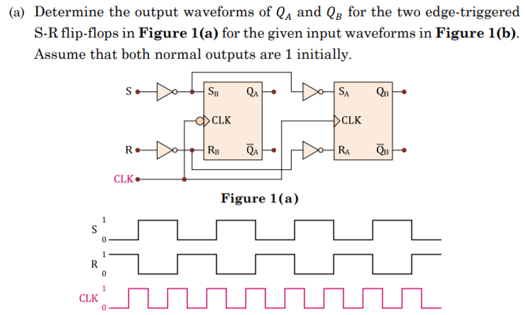 Solved A Determine The Output Waveforms Of Qa And Qs For 5833