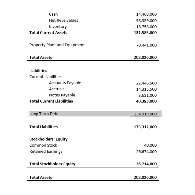 Solved The balance sheet and income statement shown below | Chegg.com