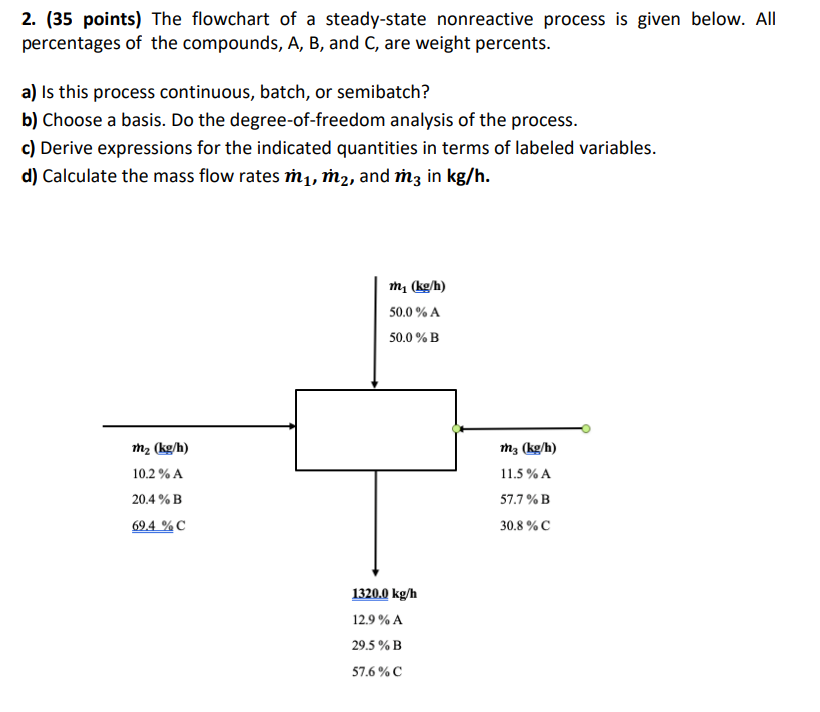 Solved 2 35 Points The Flowchart Of A Steady State