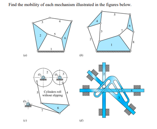 Solved Find the mobility of each mechanism illustrated in | Chegg.com