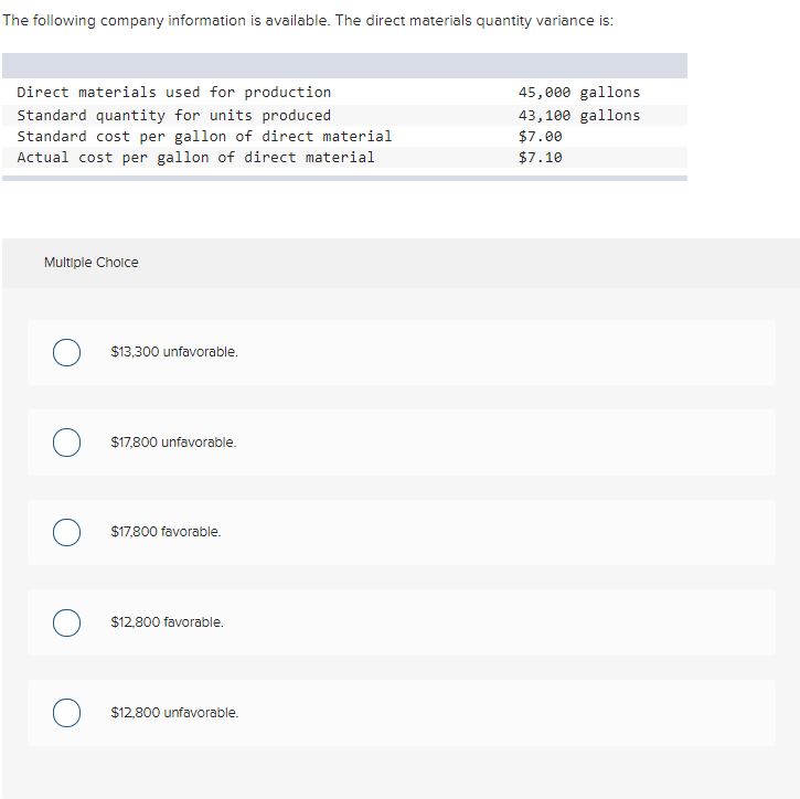 Solved The following company information is available. The | Chegg.com