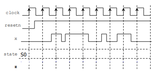 Solved time of a logic circuit whose state diagram is | Chegg.com