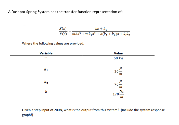 Solved A Dashpot Spring System has the transfer function | Chegg.com
