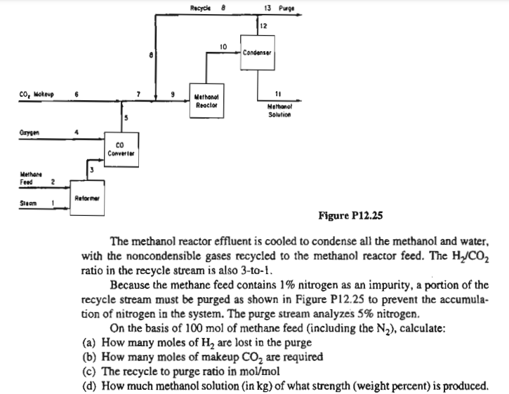 Solved (d) ***12.25 A process for methanol synthesis is | Chegg.com