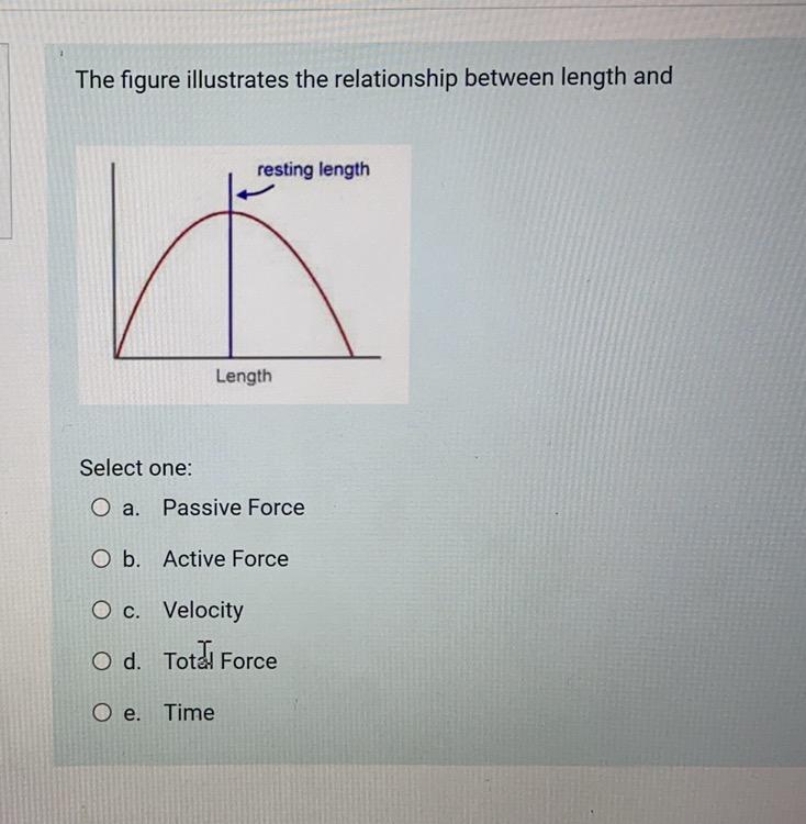 Solved The figure illustrates the relationship between | Chegg.com