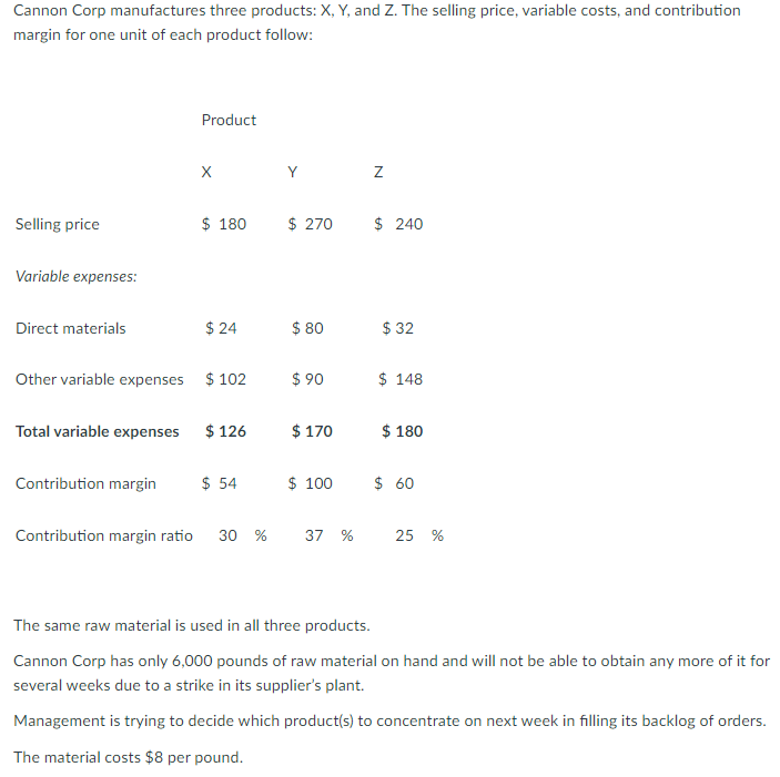 Solved The contribution margin per pound of the constraining | Chegg.com