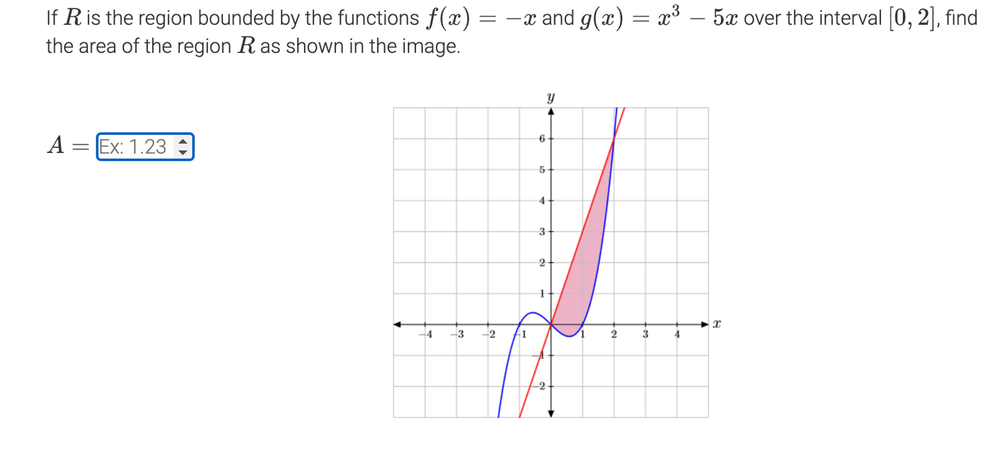 Solved If R ﻿is the region bounded by the functions f(x)=-x | Chegg.com