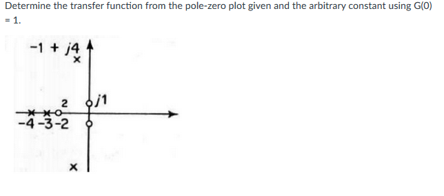 Solved Determine the transfer function from the pole-zero | Chegg.com