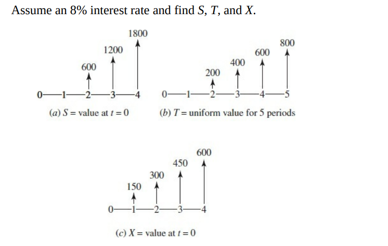 Solved Assume an 8% ﻿interest rate and find S,T, ﻿and | Chegg.com
