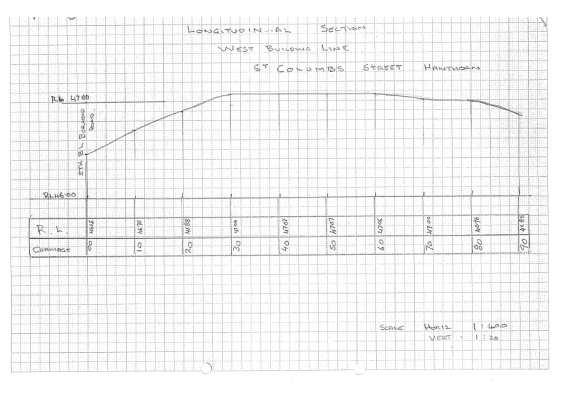 Solved Required levelling data were collected to produce | Chegg.com