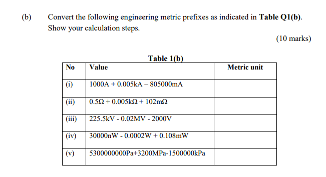 Solved (b) Convert the following engineering metric prefixes | Chegg.com