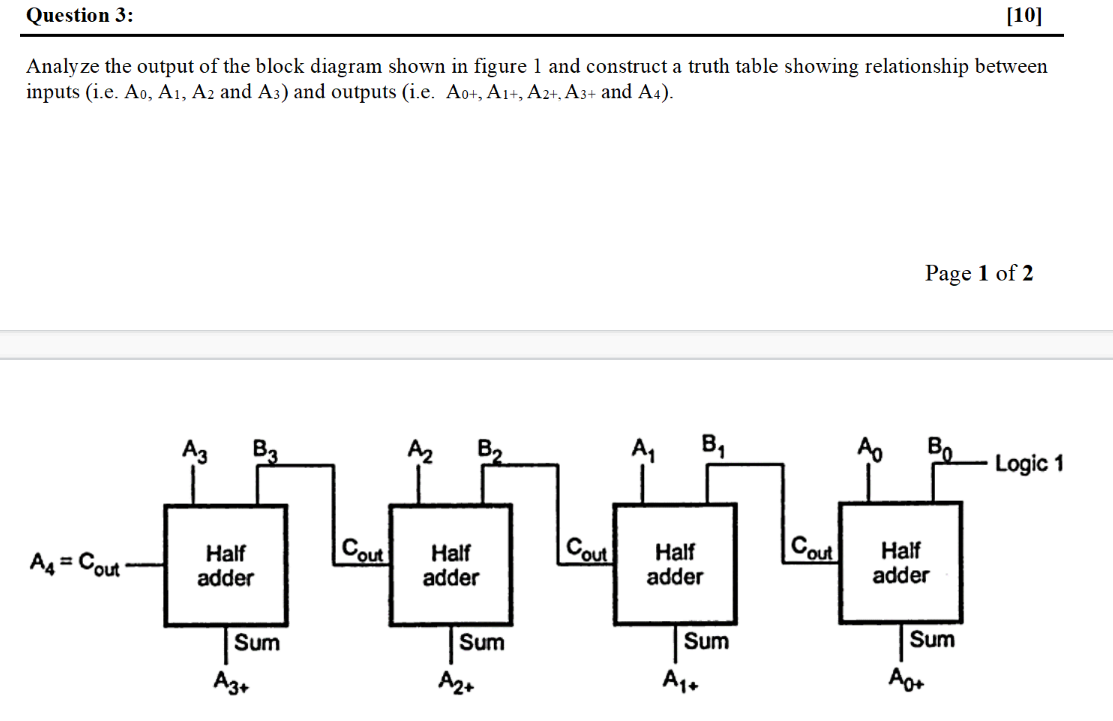 Solved Question 3: [10] Analyze the output of the block | Chegg.com