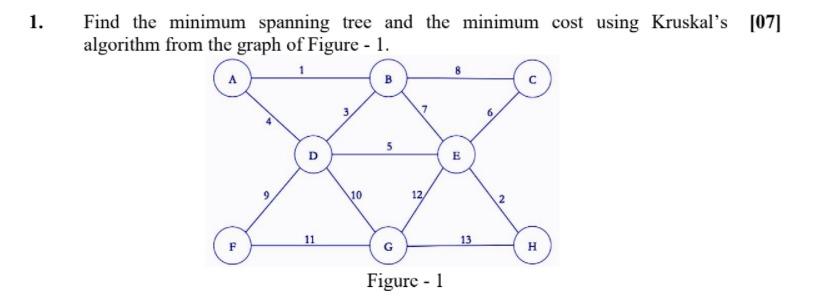 Solved 1. [07] Find the minimum spanning tree and the | Chegg.com