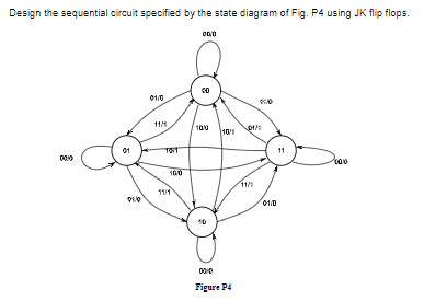 Solved Design the sequential circuit specified by the state | Chegg.com