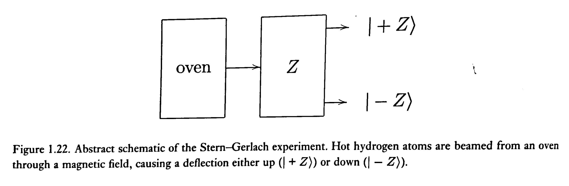 Solved 2. (2pts) Using Fig. 1.22 from the textbook, assume | Chegg.com