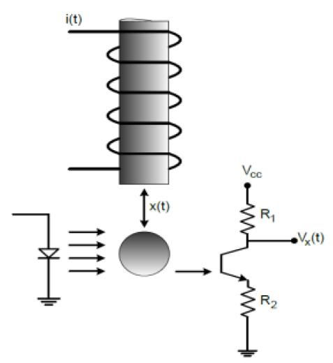 Solved Given the magnetic levitator and the block diagram | Chegg.com