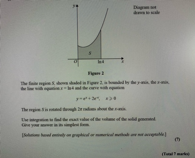 Solved Diagram not drawn to scale Figure 2 The finite region | Chegg.com